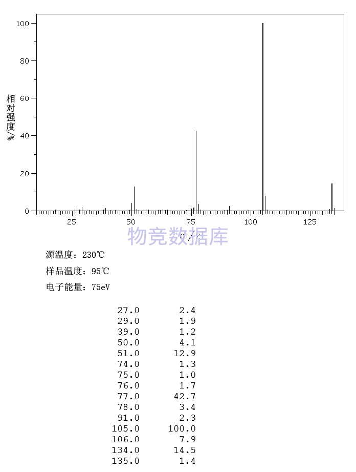 苯丙酮propiophenone93 55 0参数,分子结构式,图谱信息 物竞化学品数据库 专业、全面的化学品基础数据库