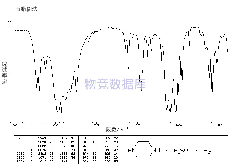 哌嗪硫酸盐piperazine Sulfate4554 26 1参数,分子结构式,图谱信息 物竞化学品数据库 专业、全面的化学品基础数据库