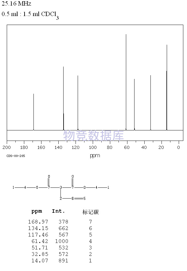 烯丙基丙二酸二乙酯diethyl 2 Allylmalonate2049 80 1参数,分子结构式,图谱信息 物竞化学品数据库 专业