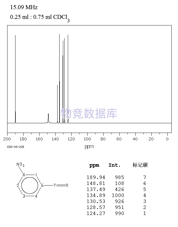 间硝基苯甲醛m Nitrobenzaldehyde99 61 6参数,分子结构式,图谱信息 物竞化学品数据库 专业、全面的化学品基础数据库