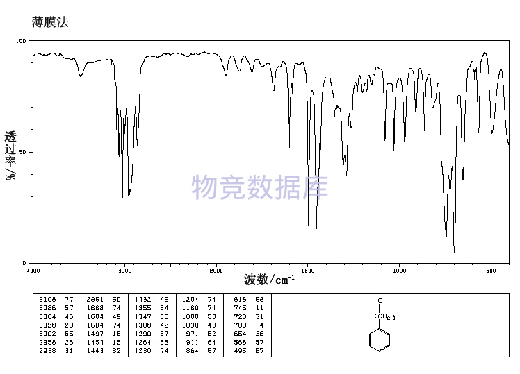 3 苯基丙基氯3 Phenylpropyl Chloride104 52 9参数,分子结构式,图谱信息 物竞化学品数据库 专业、全面