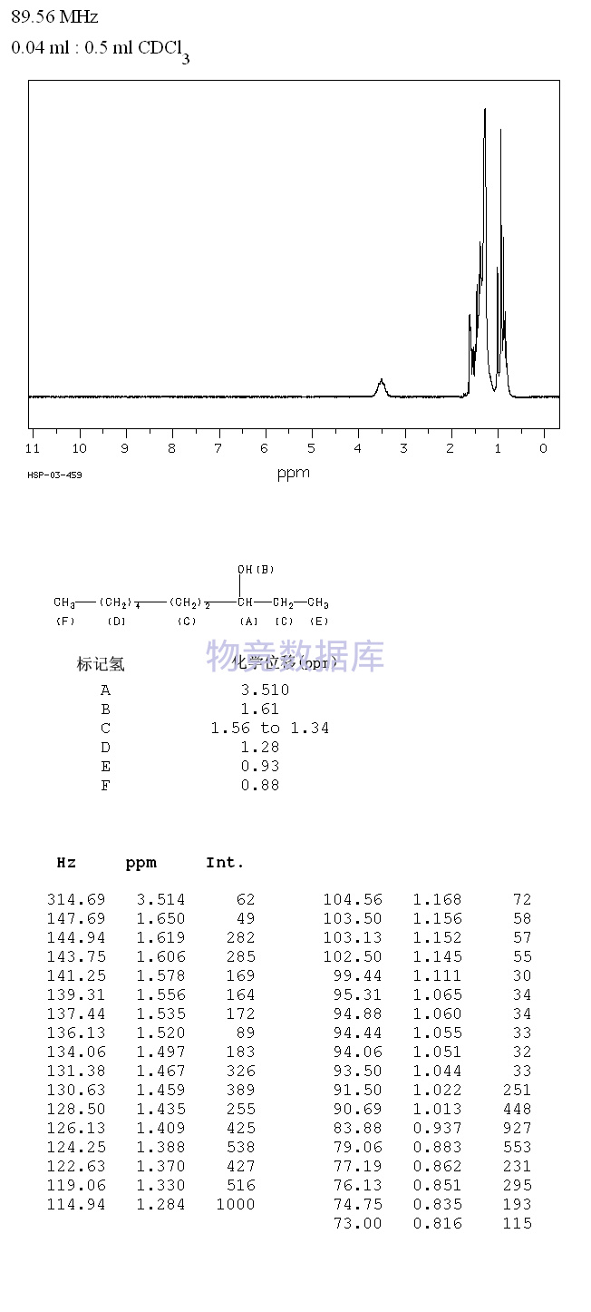 3 癸醇3 Decanol1565 81 7参数,分子结构式,图谱信息 物竞化学品数据库 专业、全面的化学品基础数据库