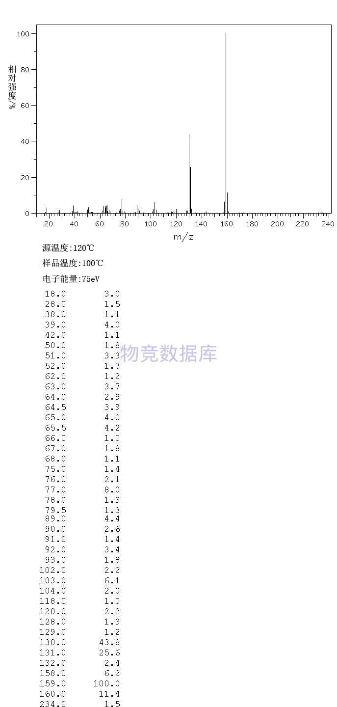 4 羟基 2 甲基喹啉4 Hydroxy 2 Methylquinoline607 67 0参数,分子结构式,图谱信息 物竞化学品