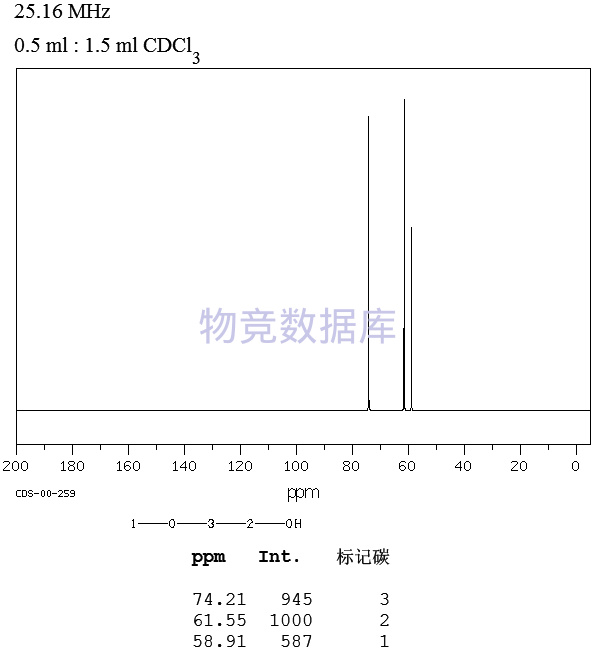 2 甲氧基乙醇2 Methoxyethanol109 86 4参数,分子结构式,图谱信息 物竞化学品数据库 专业、全面的化学品基础数据库