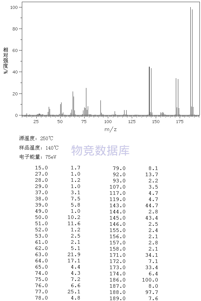 2 溴苯甲醚2 Bromoanisole578 57 4参数,分子结构式,图谱信息 物竞化学品数据库 专业、全面的化学品基础数据库
