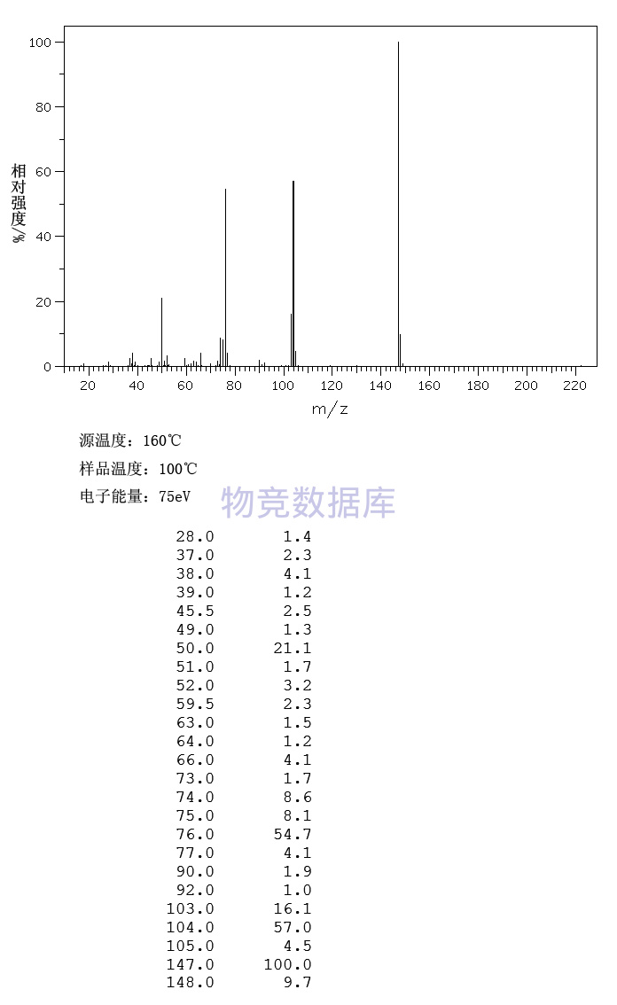 邻苯二甲酰亚胺phthalimide85 41 6参数,分子结构式,图谱信息 物竞化学品数据库 专业、全面的化学品基础数据库