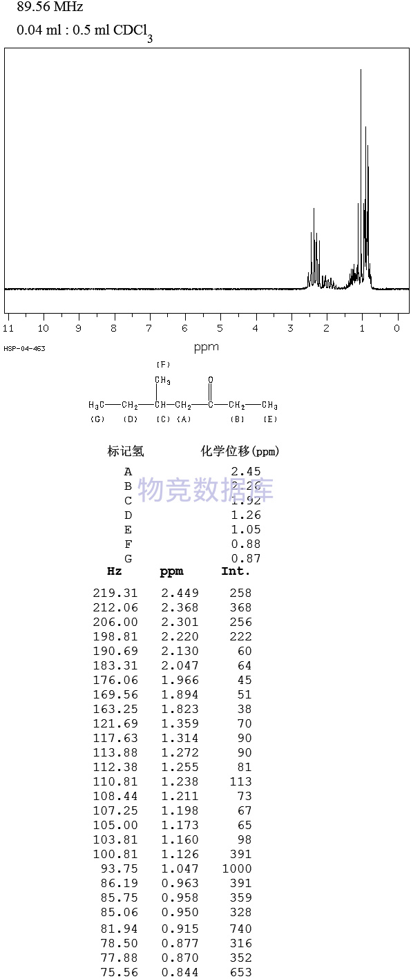 5 甲基 3 庚酮5 Methyl 3 Heptanone541 85 5参数,分子结构式,图谱信息 物竞化学品数据库 专业、全面的