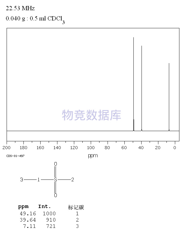 甲磺酸乙酯ethylmethyl Sulfone594 43 4参数,分子结构式,图谱信息 物竞化学品数据库 专业、全面的化学品基础数据库