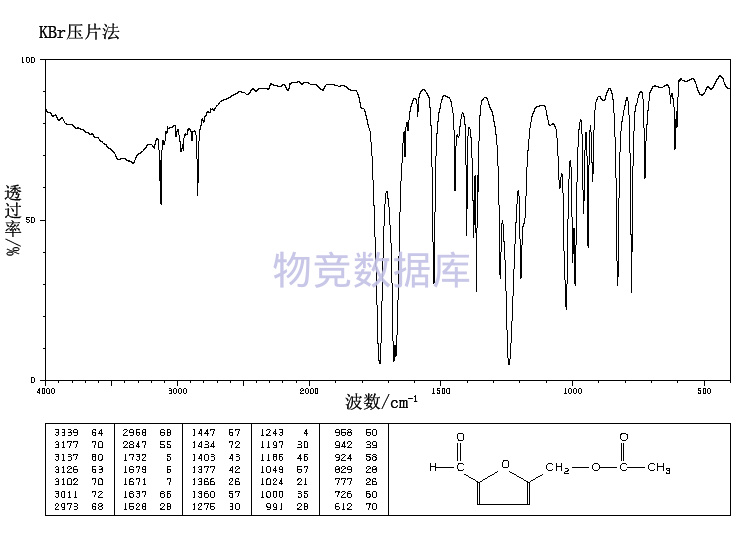 5 乙酰氧基甲基呋喃醛5 Formyl 2 Furfuryl Acetate10551 58 3参数,分子结构式,图谱信息 物竞化学