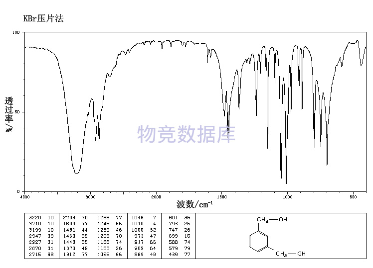 间二甲苯二醇m Xylene αα Diol626 18 6参数,分子结构式,图谱信息 物竞化学品数据库 专业、全面的化学品基础数据库