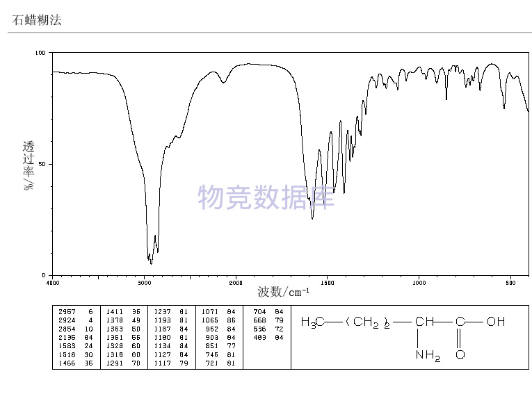 L 正缬氨酸l Norvaline6600 40 4参数,分子结构式,图谱信息 物竞化学品数据库 专业、全面的化学品基础数据库