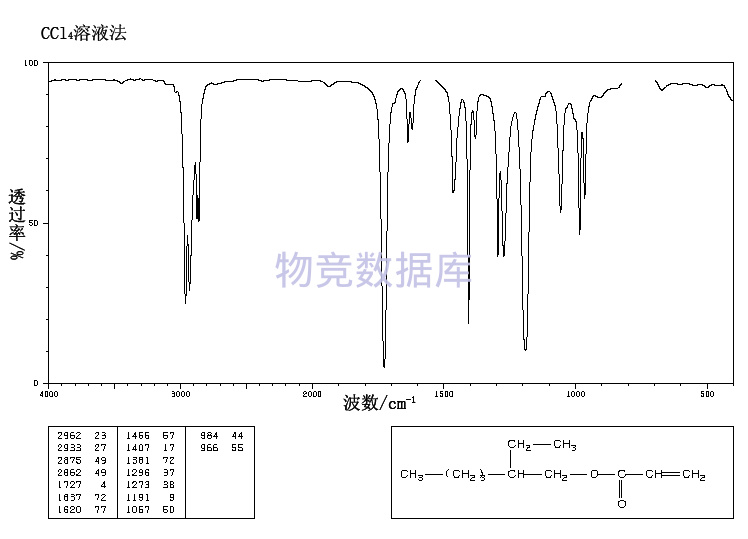 丙烯酸 2 乙基己酯2 Ethylhexyl Acrylate103 11 7参数,分子结构式,图谱信息 物竞化学品数据库 专业