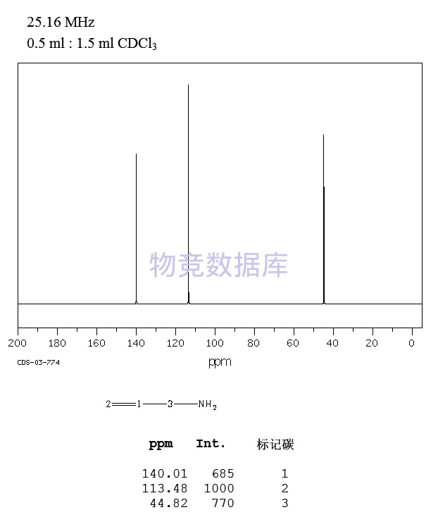 烯丙基胺allylamine107 11 9参数,分子结构式,图谱信息 物竞化学品数据库 专业、全面的化学品基础数据库