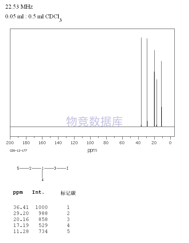 1 碘 2 甲基丁烷1 Iodo 2 Methylbutane616 14 8参数,分子结构式,图谱信息 物竞化学品数据库 专业