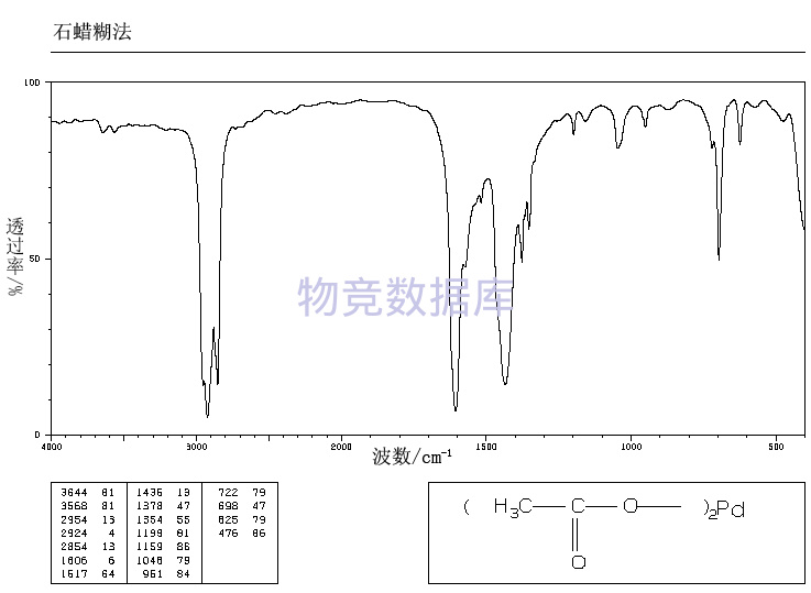 乙酸钯palladiumⅡacetate3375 31 3参数,分子结构式,图谱信息 物竞化学品数据库 专业、全面的化学品基础数据库