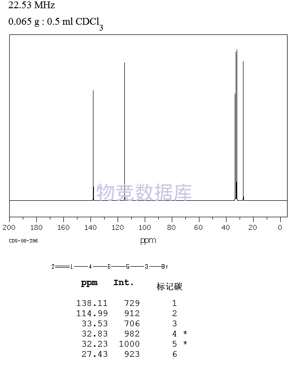 6 溴 1 己烯6 Bromo 1 Hexene2695 47 8参数,分子结构式,图谱信息 物竞化学品数据库 专业、全面的化学品基础数据库