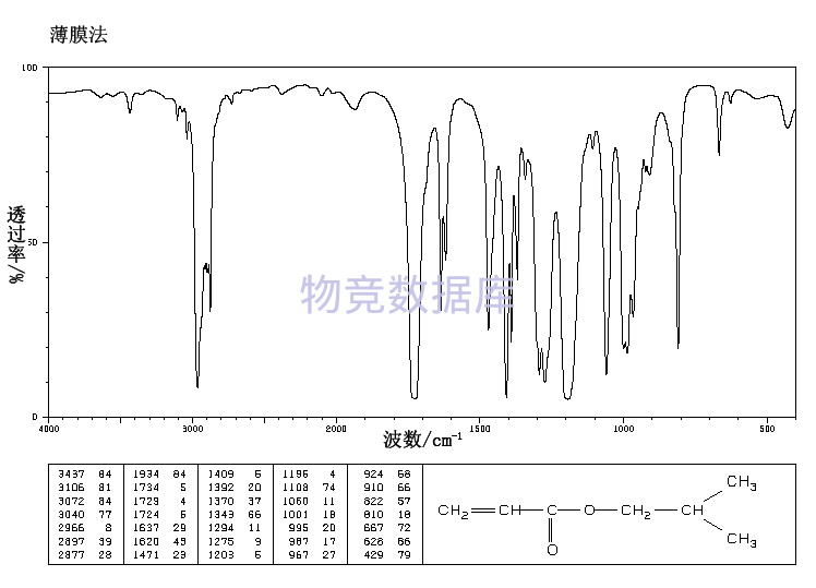 丙烯酸异丁酯isobutyl Acrylate106 63 8参数,分子结构式,图谱信息 物竞化学品数据库 专业、全面的化学品基础数据库