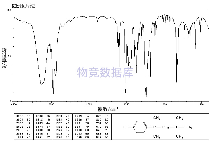 对叔辛基苯酚p 1133 Tetramethylbutylphenol140 66 9参数,分子结构式,图谱信息 物竞化学