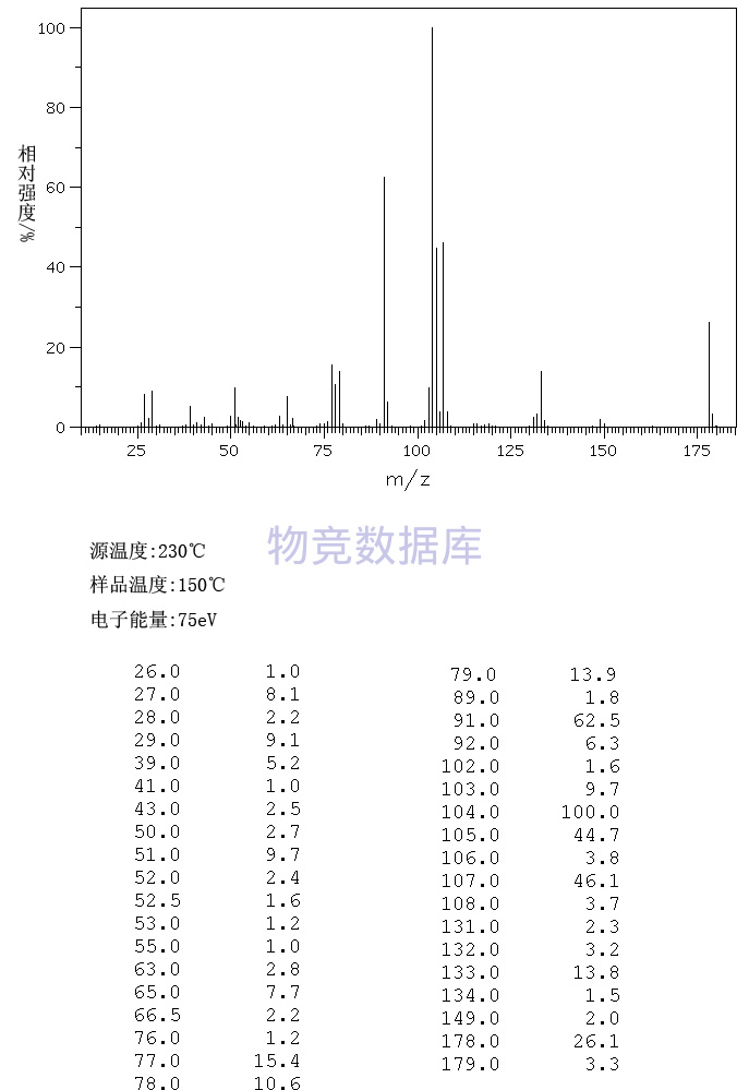3 苯基丙酸乙酯ethyl 3 Phenylpropionate2021 28 5参数,分子结构式,图谱信息 物竞化学品数据库 专业
