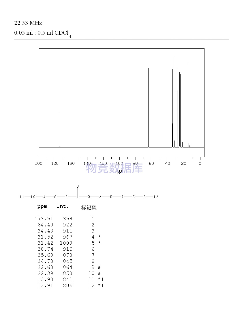己酸己酯hexyl Hexanoate6378 65 0参数,分子结构式,图谱信息 物竞化学品数据库 专业、全面的化学品基础数据库