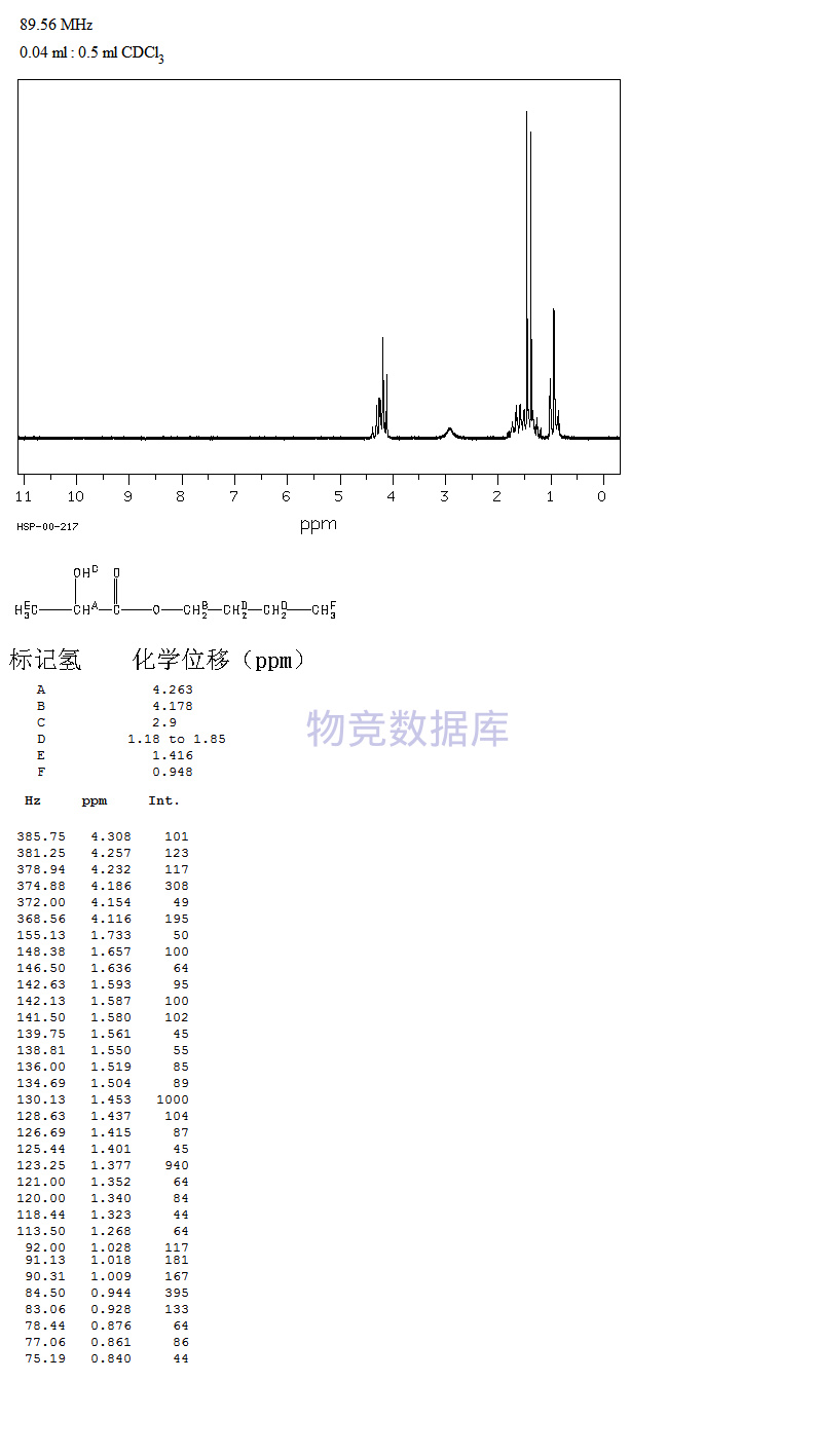 乳酸丁酯butyl Lactate138 22 7参数,分子结构式,图谱信息 物竞化学品数据库 专业、全面的化学品基础数据库