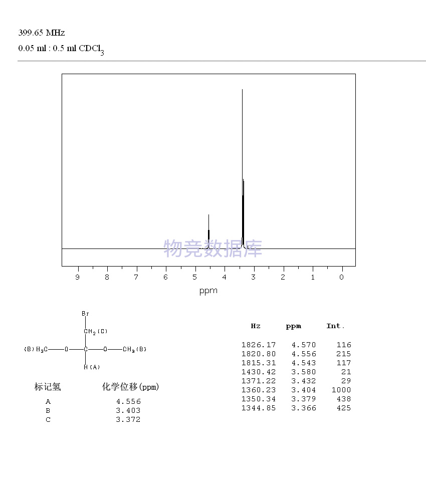 溴代乙醛二甲基乙缩醛bromoacetaldehyde Dimethyl Acetal7252 83 7参数,分子结构式,图谱信息