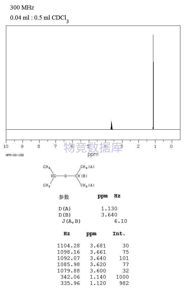 二异丙醚diisopropyl Ether108 20 3参数,分子结构式,图谱信息 物竞化学品数据库 专业、全面的化学品基础数据库