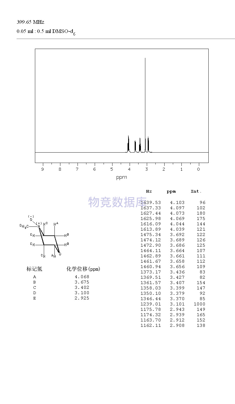 4 甲基吗啉 N 氧化物4 Methylmorpholine N Oxide7529 22 8参数,分子结构式,图谱信息 物竞化学