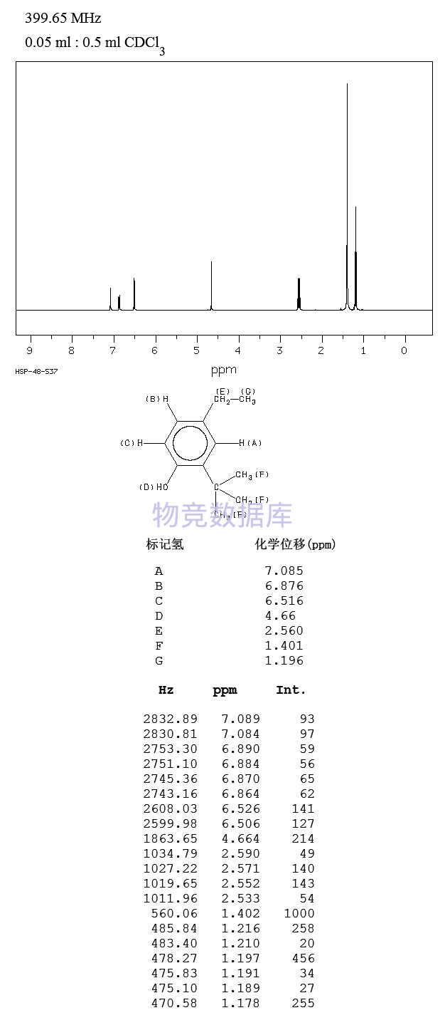 2 叔丁基 4 乙基苯酚2 Tert Butyl 4 Ethylphenol96 70 8参数,分子结构式,图谱信息 物竞化学品数据