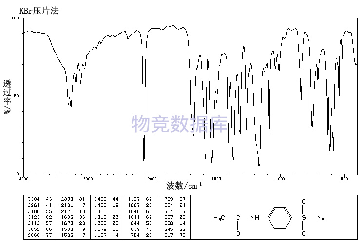4 乙酰胺基叠氮苯磺酰4 Acetamidobenzenesulfonyl Azide2158 14 7参数,分子结构式,图谱信息
