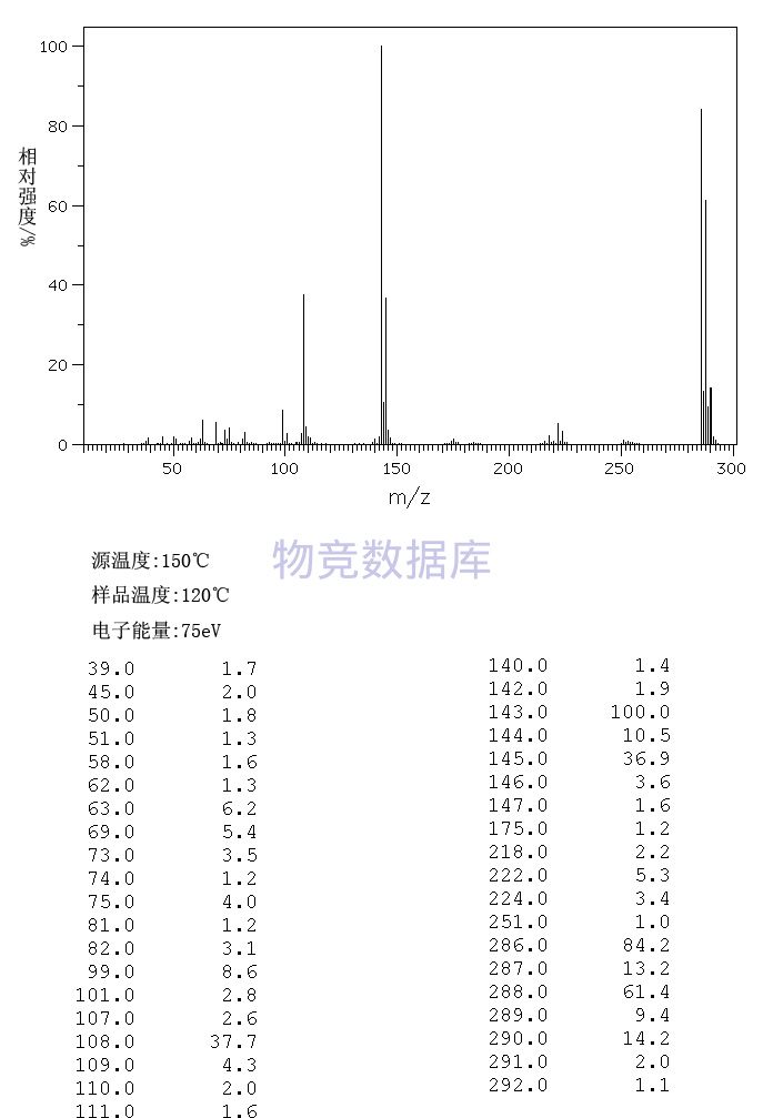 双4 氯苯基二硫化物bis4 Chlorophenyl Disulfide1142 19 4参数,分子结构式,图谱信息 物竞