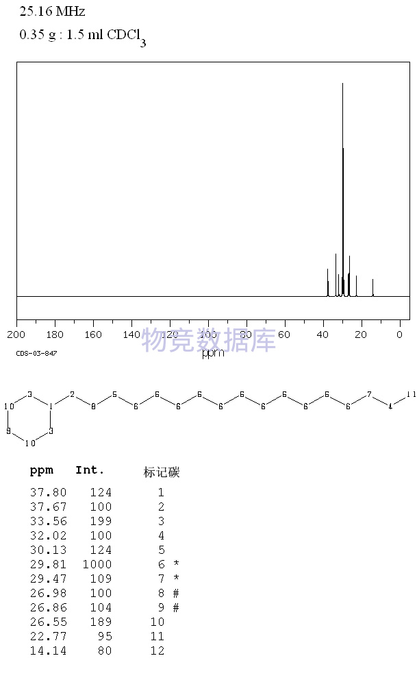 十八烷基环己烷octadecylcyclohexane4445 06 1参数,分子结构式,图谱信息 物竞化学品数据库 专业、全面的