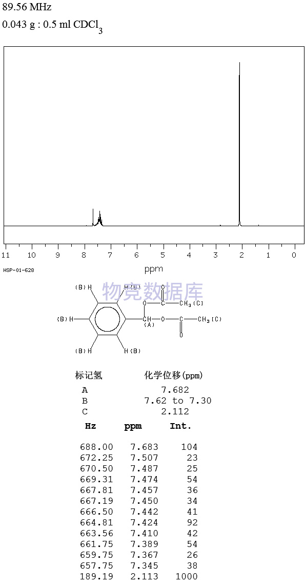 苯亚甲基双乙酸盐benzal Diacetate581 55 5参数,分子结构式,图谱信息 物竞化学品数据库 专业、全面的化学品基础数据库