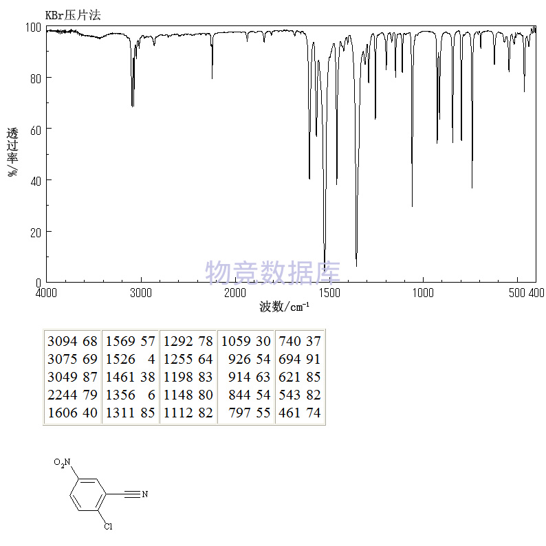 2 氯 5 硝基苯甲腈2 Chloro 5 Nitrobenzonitrile16588 02 6参数,分子结构式,图谱信息 物竞