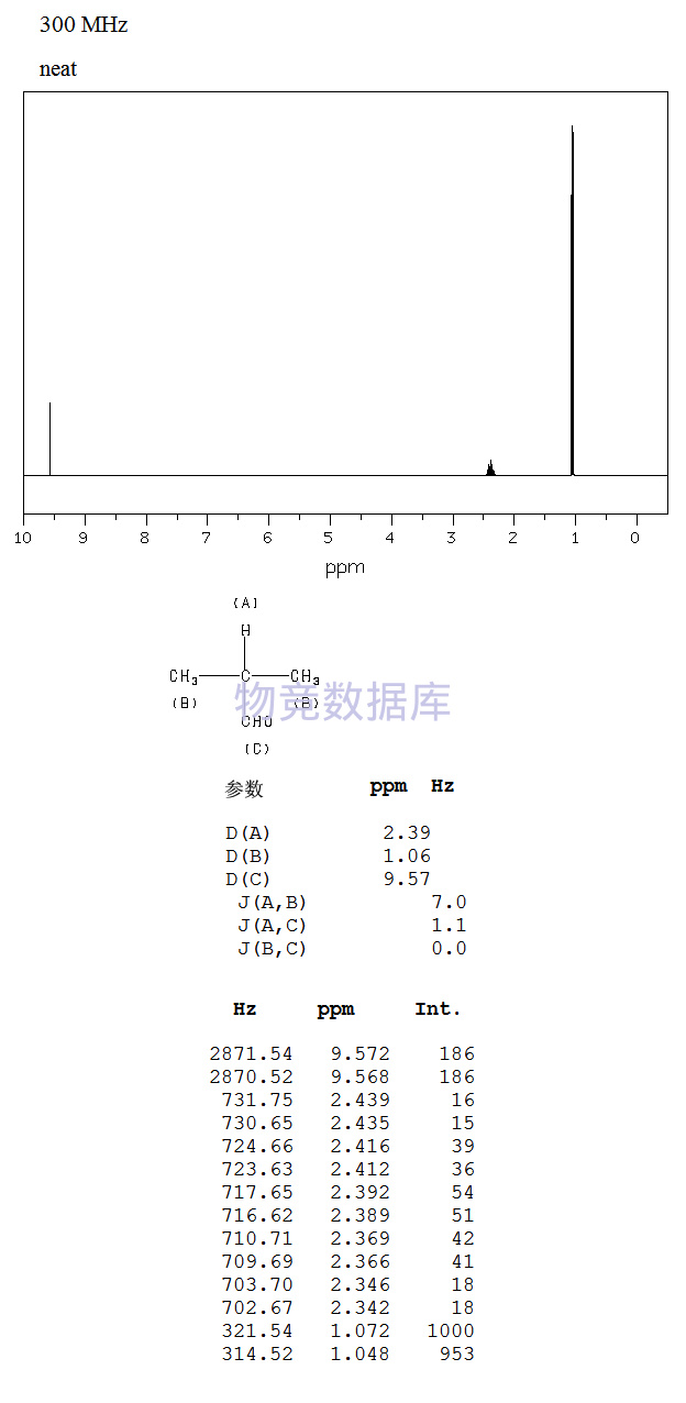 异丁醛isobutyraldehyde78 84 2参数,分子结构式,图谱信息 物竞化学品数据库 专业、全面的化学品基础数据库