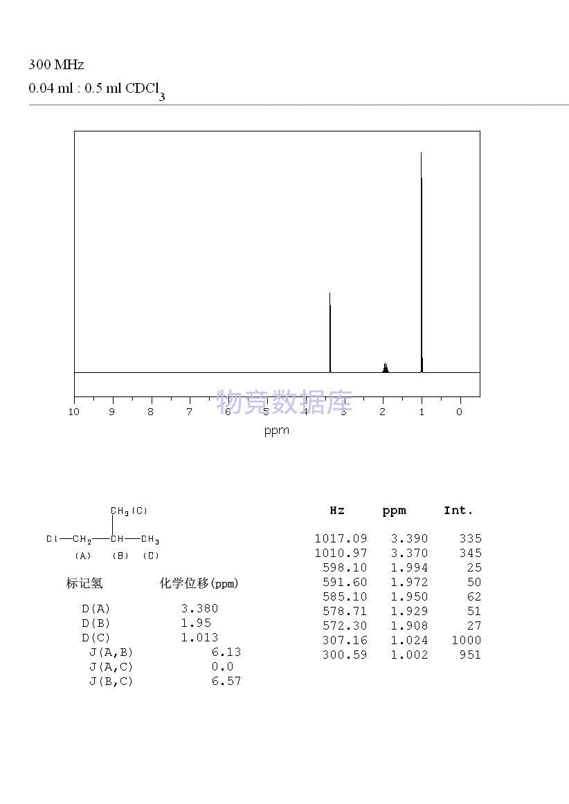 1 氯 2 甲基丙烷1 Chloro 2 Methylpropane513 36 0参数,分子结构式,图谱信息 物竞化学品数据库