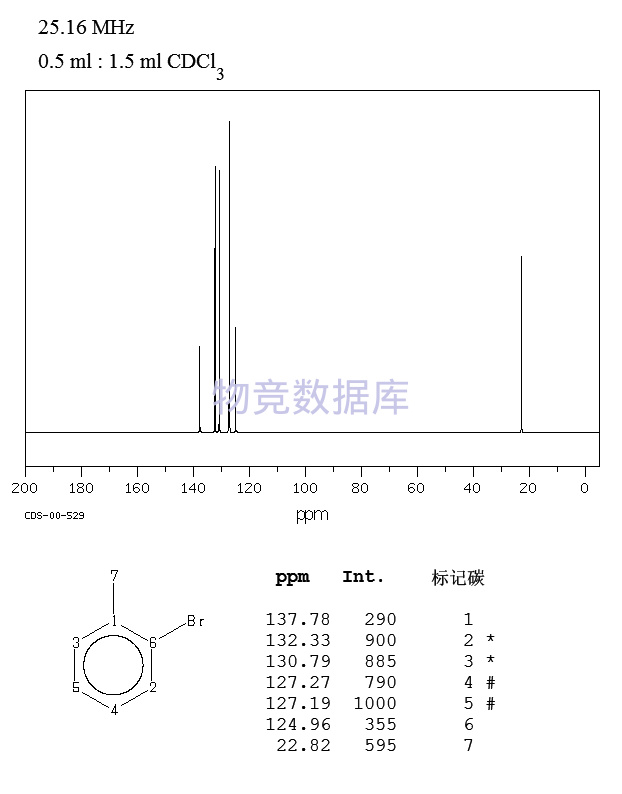 2 溴甲苯2 Bromotoluene95 46 5参数,分子结构式,图谱信息 物竞化学品数据库 专业、全面的化学品基础数据库