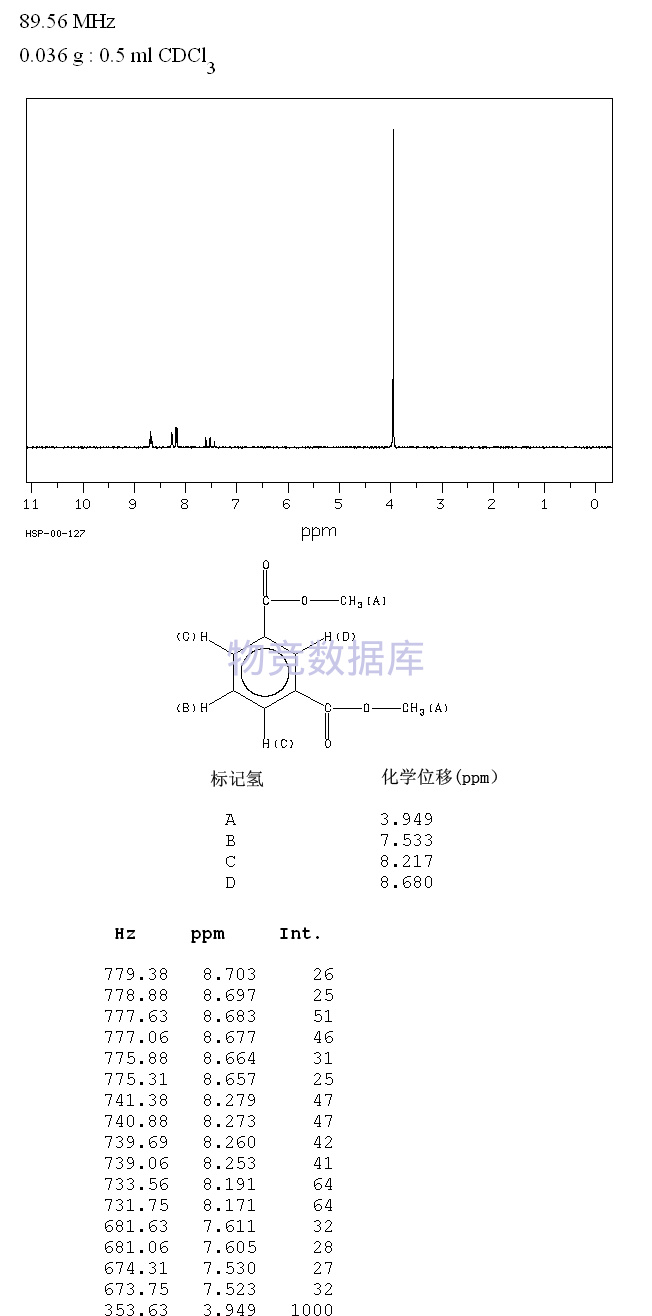 间苯二甲酸二甲酯dimethyl Isophthalate1459 93 4参数,分子结构式,图谱信息 物竞化学品数据库 专业、全面