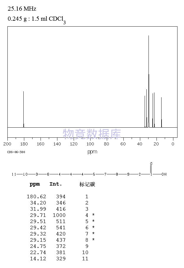 十三酸tridecanoic Acid638 53 9参数,分子结构式,图谱信息 物竞化学品数据库 专业、全面的化学品基础数据库
