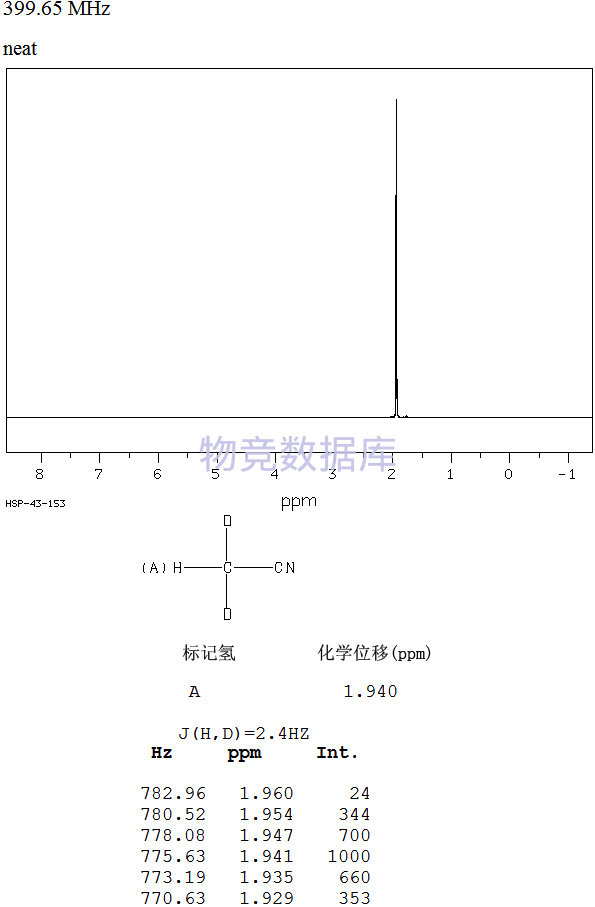 氘代乙腈acetonitrile D32206 26 0参数,分子结构式,图谱信息 物竞化学品数据库 专业、全面的化学品基础数据库