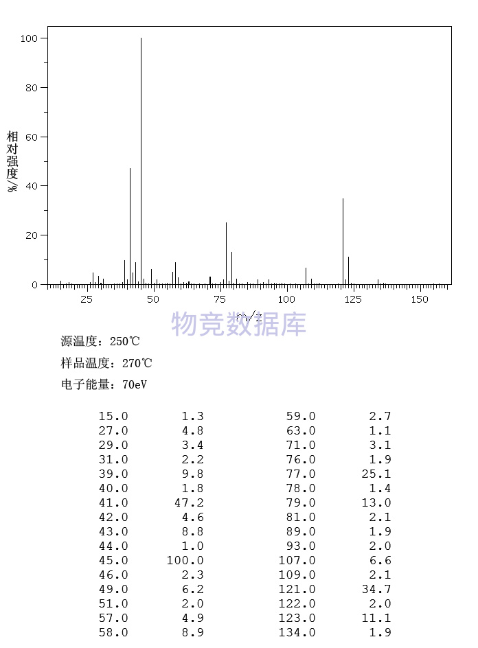 双2 氯异丙基醚bis2 Chloroisopropylether108 60 1参数,分子结构式,图谱信息 物竞化学品数据