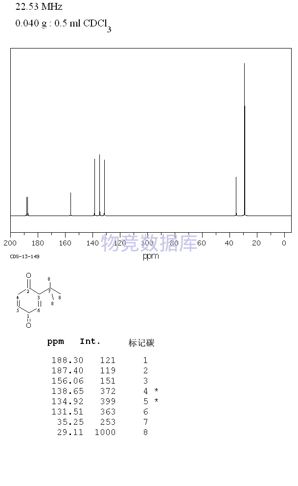 叔丁基对苯醌2 Tert Butyl 14 Benzoquinone3602 55 9参数,分子结构式,图谱信息 物竞化学品数据库
