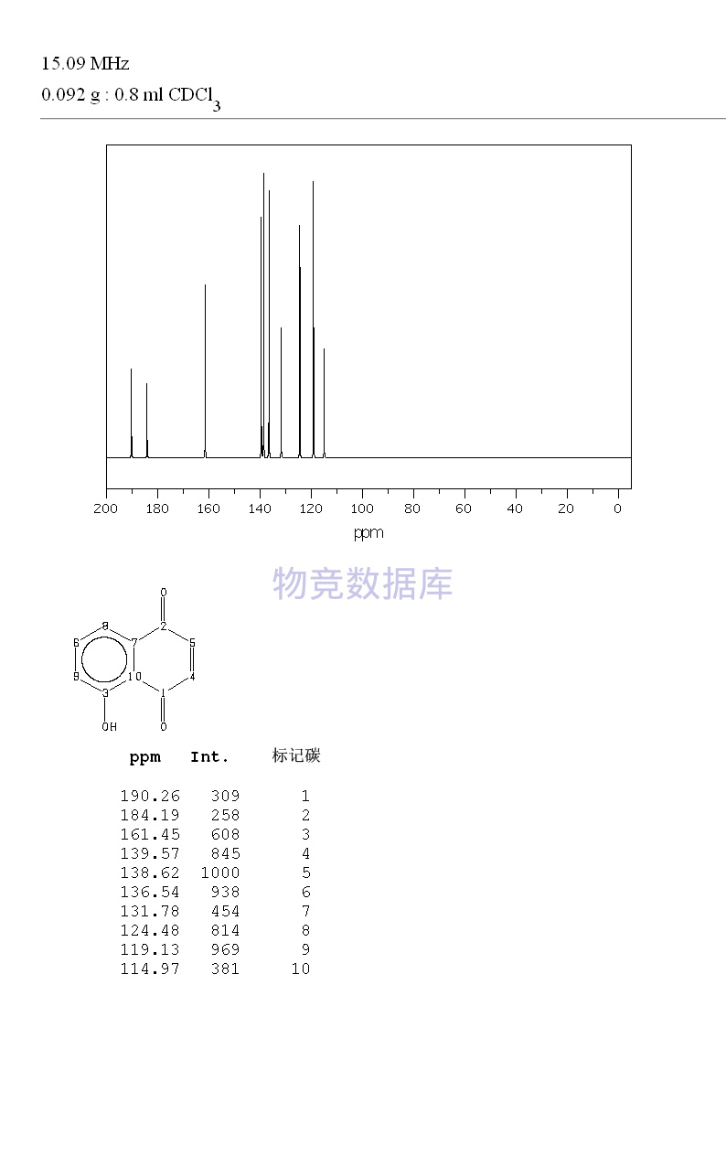 胡桃醌5 Hydroxy 14 Naphthoquinone481 39 0参数,分子结构式,图谱信息 物竞化学品数据库 专业
