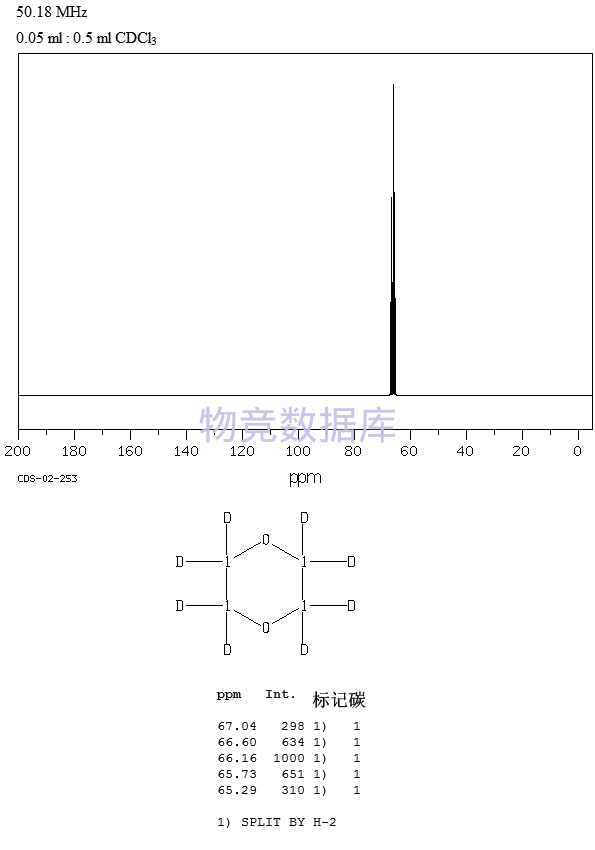 14 二噁烷 D814 Dioxane D817647 74 4参数,分子结构式,图谱信息 物竞化学品数据库 专业、全面的化学品