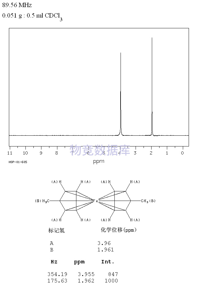 11 二甲基二茂铁11 Dimethylferrocene1291 47 0参数,分子结构式,图谱信息 物竞化学品数据库 专业