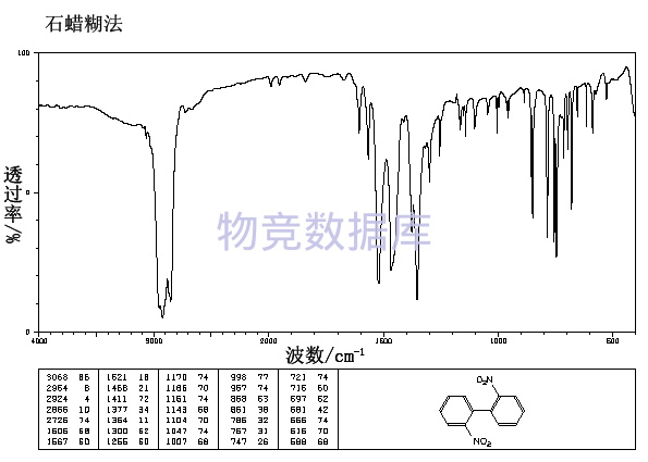 22 二硝基联苯22 Dinitrobiphenyl2436 96 6参数,分子结构式,图谱信息 物竞化学品数据库 专业