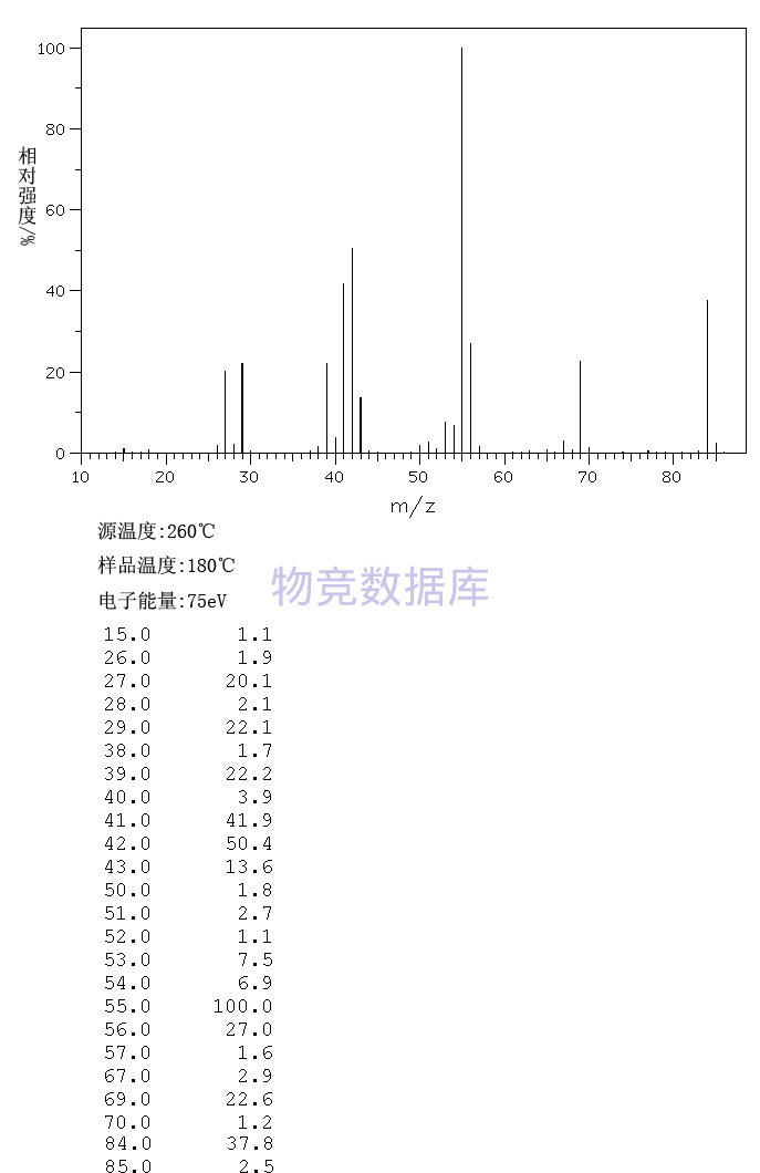 2 己烯2 Hexene592 43 8参数,分子结构式,图谱信息 物竞化学品数据库 专业、全面的化学品基础数据库
