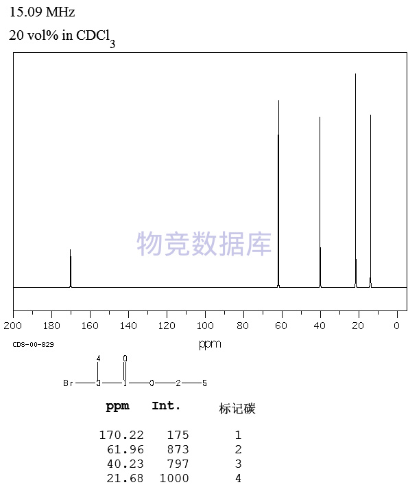 2 溴丙酸乙酯ethyl 2 Bromopropionate535 11 5参数,分子结构式,图谱信息 物竞化学品数据库 专业、全面