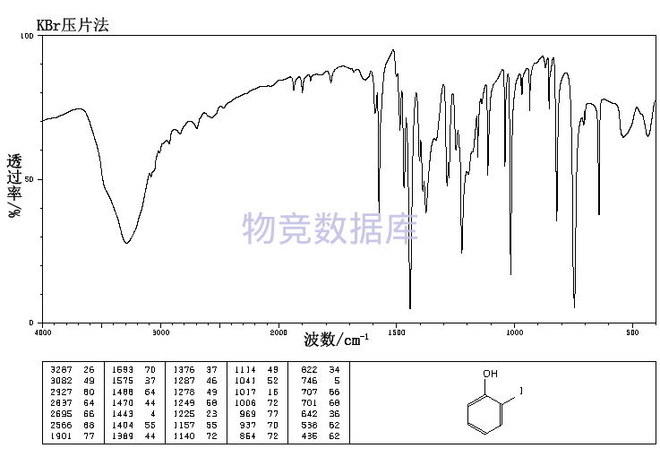 邻碘苯酚o Iodophenol533 58 4参数,分子结构式,图谱信息 物竞化学品数据库 专业、全面的化学品基础数据库