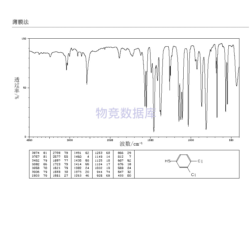 34 二氯苯硫酚34 Dichlorothiophenol5858 17 3参数,分子结构式,图谱信息 物竞化学品数据库 专业